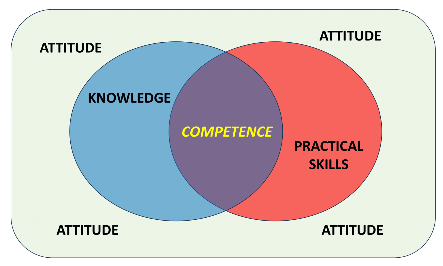 Competency Experts